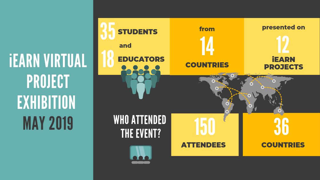Presenters from 14 Countries Share iEARN Project Outcomes at Virtual ...